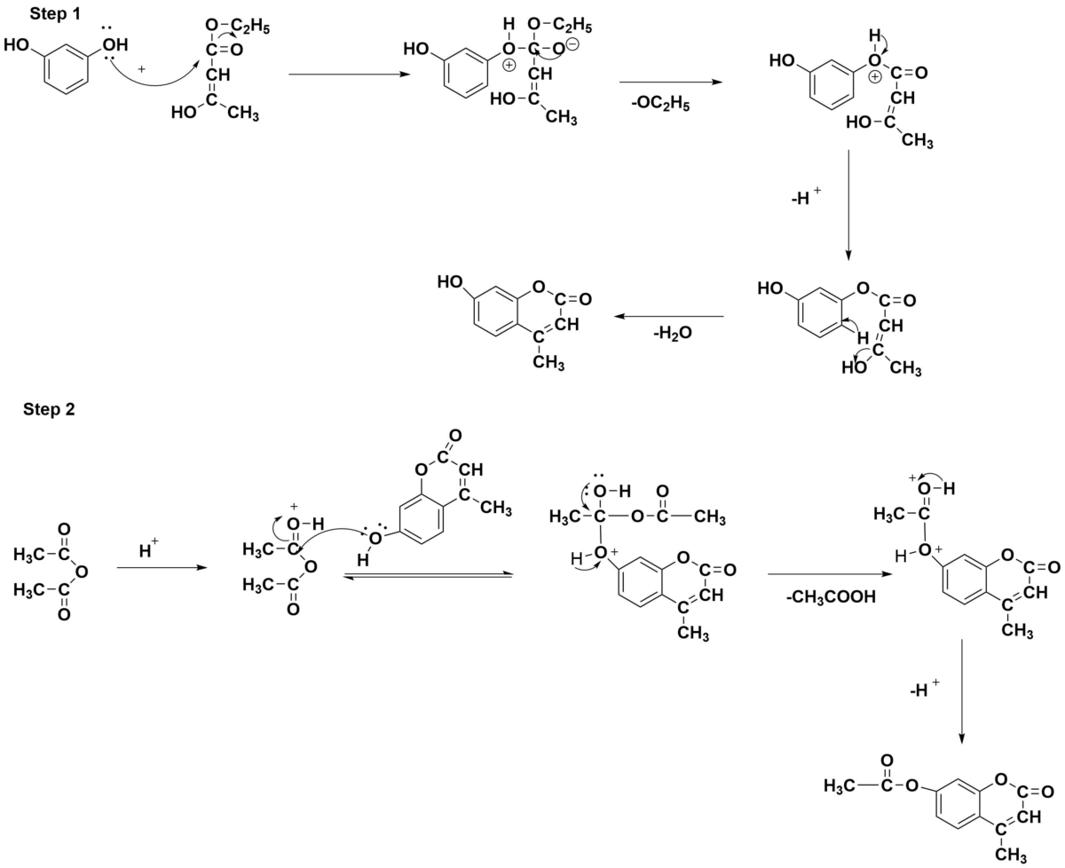 Preparation of 7-acetoxy 4-methyl coumarin from resorcinol — ChemPedia