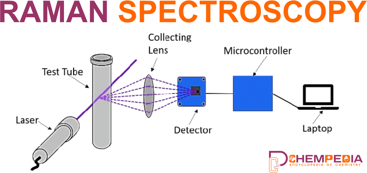 Raman Spectroscopy Chempedia