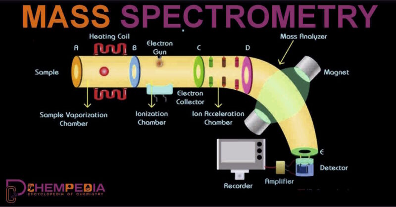 ChemPedia — Encyclopedia of Chemical Sciences